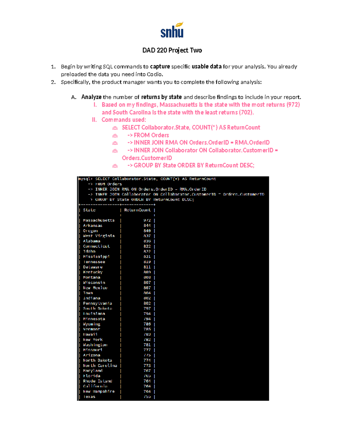 Module Seven Project Two - DAD 220 Project Two Begin by writing SQL ...