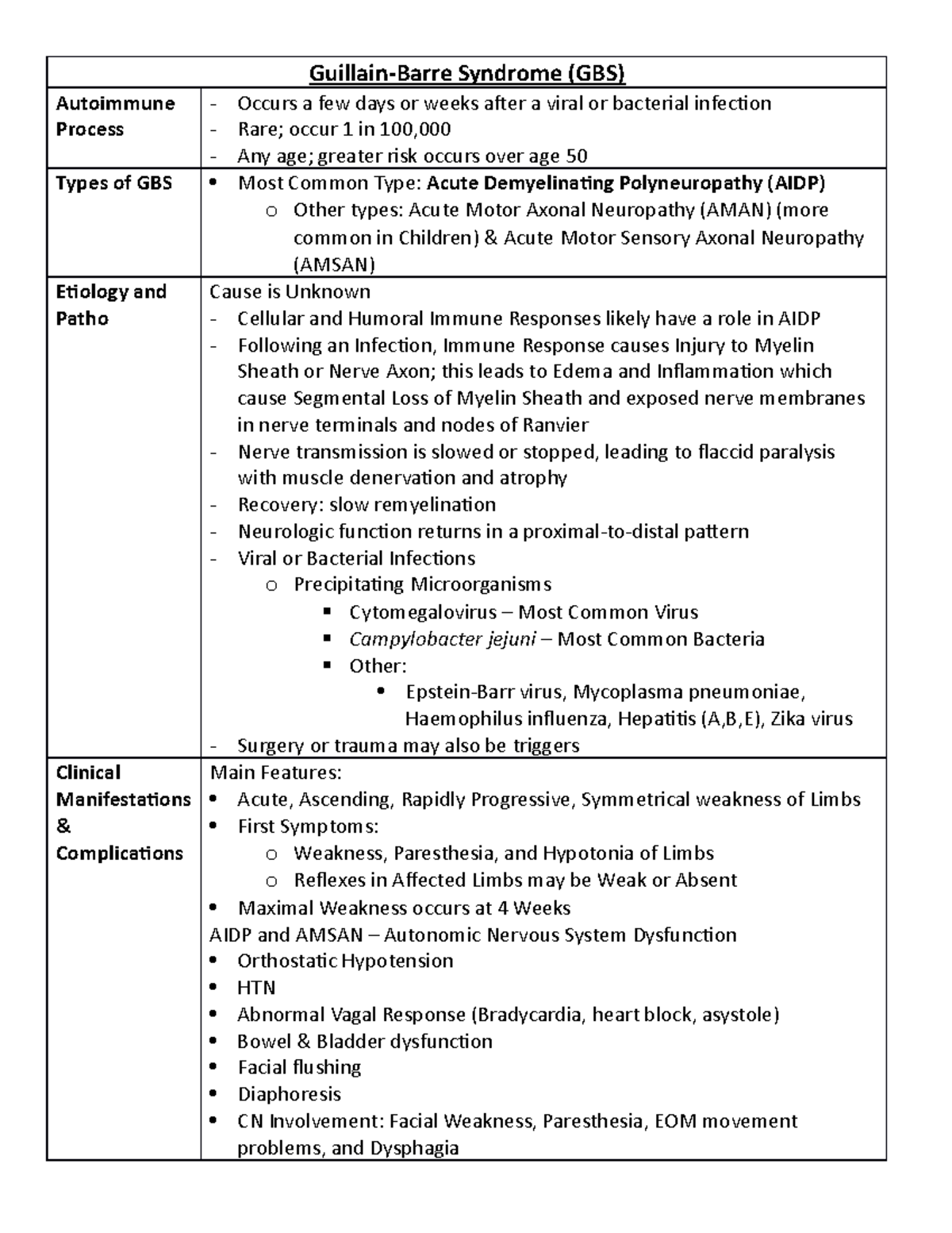 Guillain Barre Syndrome Notes - Guillain-Barre Syndrome (GBS ...