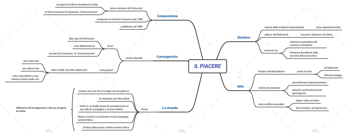 IL Piacere - Mappa concettuale riassuntiva - IL PIACERE Struttura risente della tradizione - Studocu