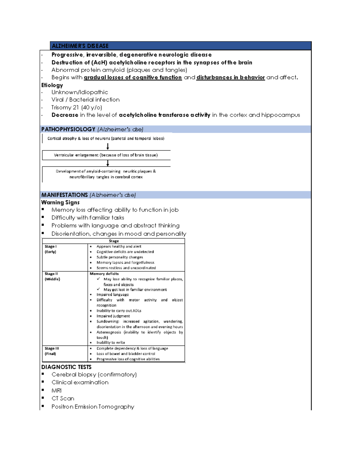Alzheimer - ALZHEIMER'S DISEASE - Progressive, irreversible ...