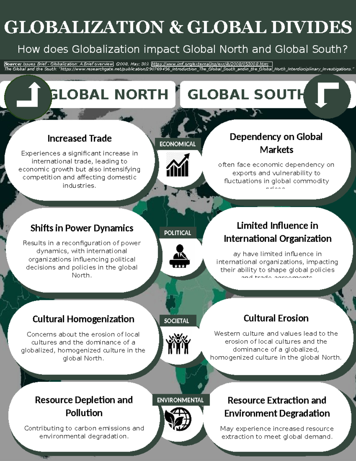 Cworld Infographics - Summary BS-Psychology - GLOBALIZATION & GLOBAL ...