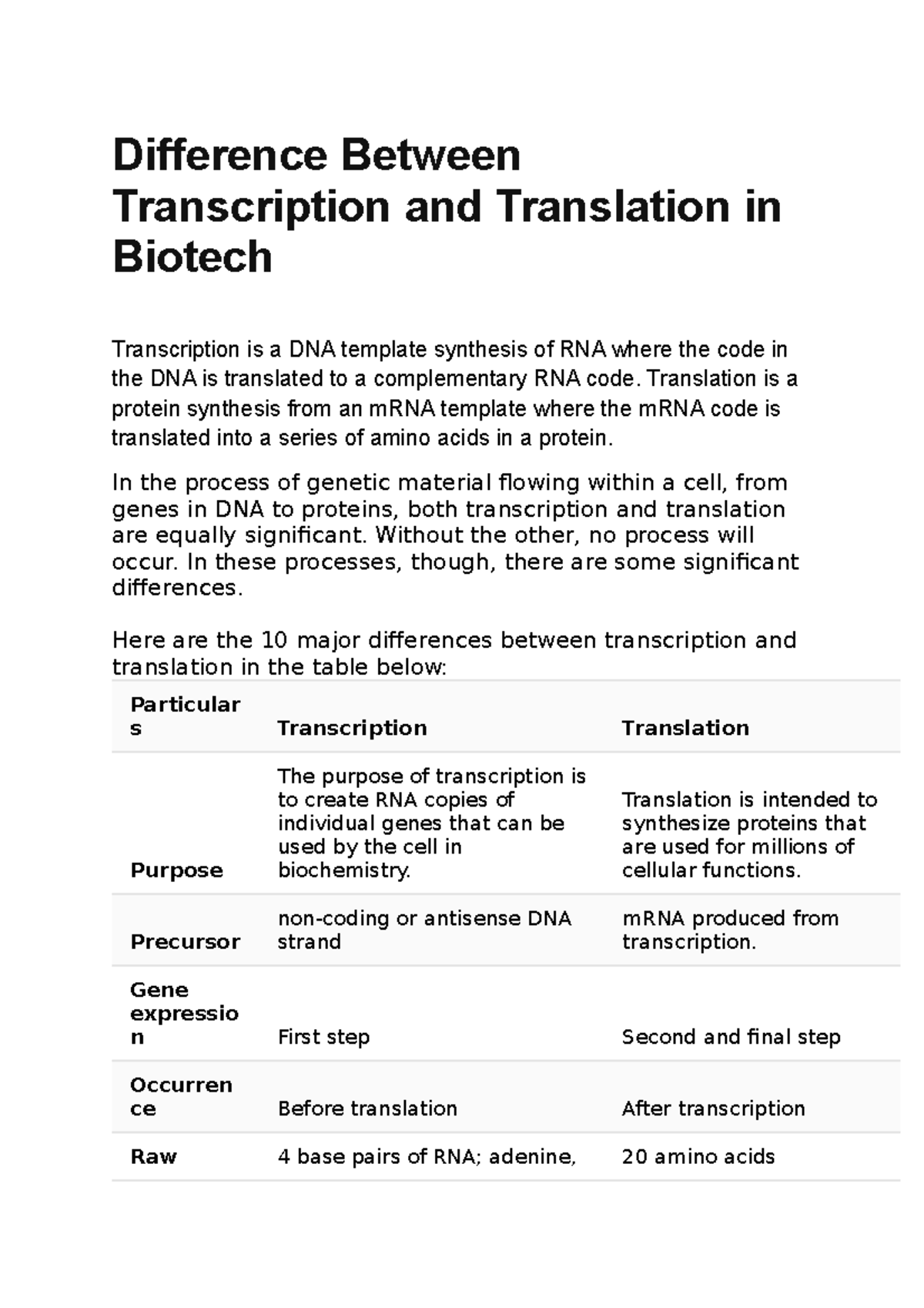 Difference Between Transcription and Translation in Biotech ...