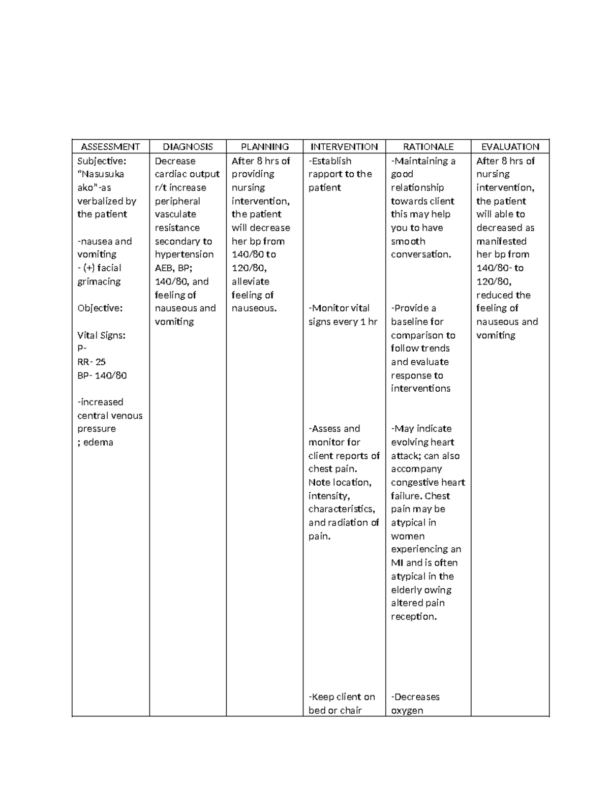 NCP ( Hypertension) - ASSESSMENT DIAGNOSIS PLANNING INTERVENTION ...