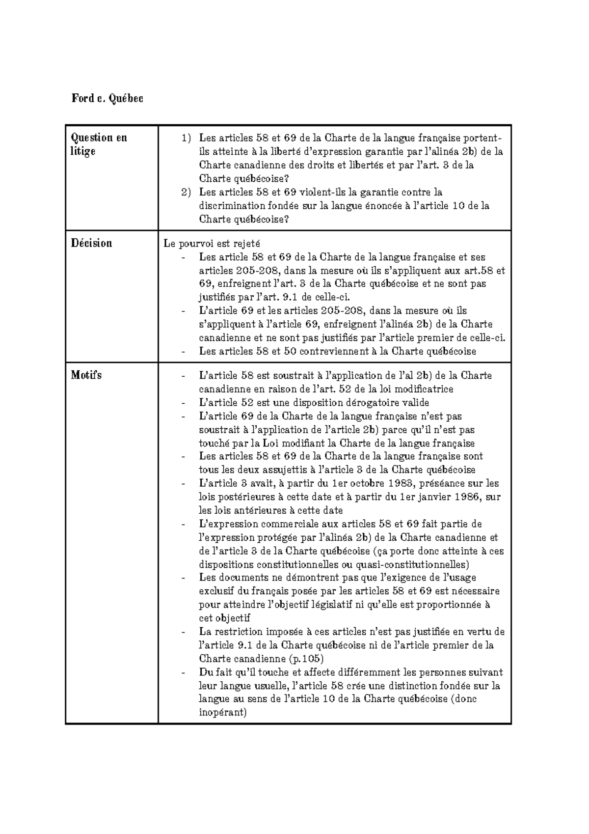 Résumé Ford c. Québec - Ford c. Québec Question en litige Les articles ...