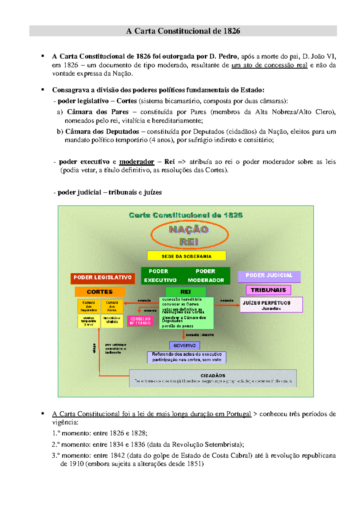 Esq 11 PT, a Carta Constitucional de 1826 - A Carta Constitucional de ...