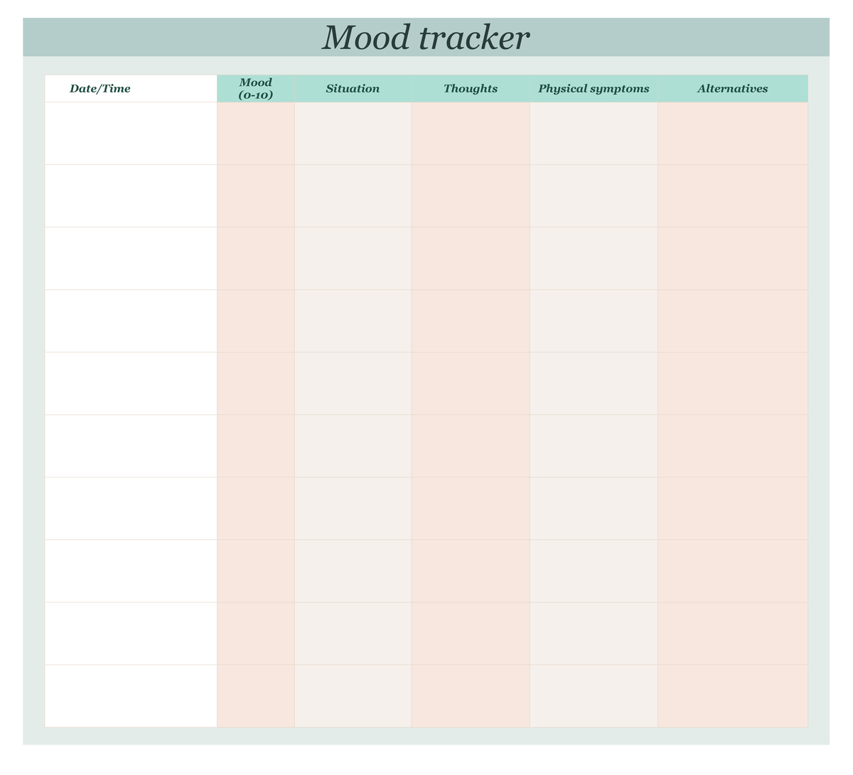 Mood tracker - nmn - Psicología - Mood tracker Date/Time Mood (0-10 ...
