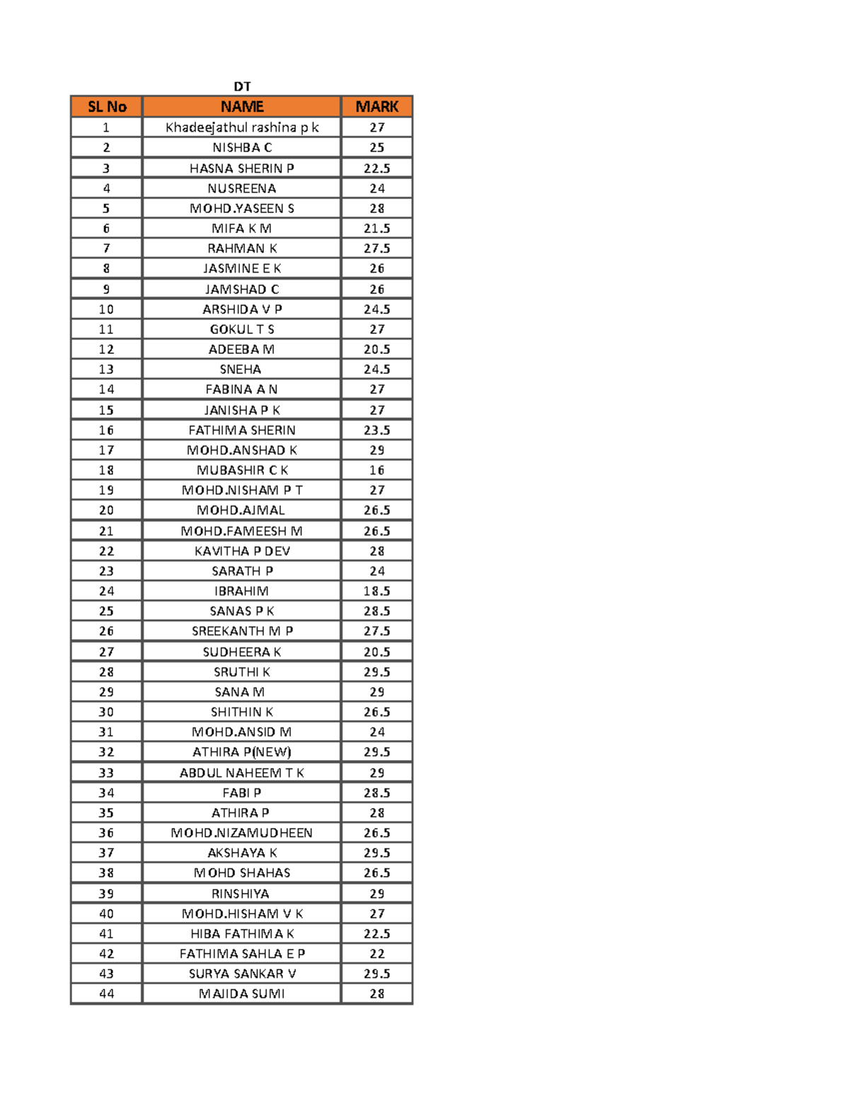 DT - Practical notes of Direct tax - DT 1 Khadeejathul rashina p k SL ...