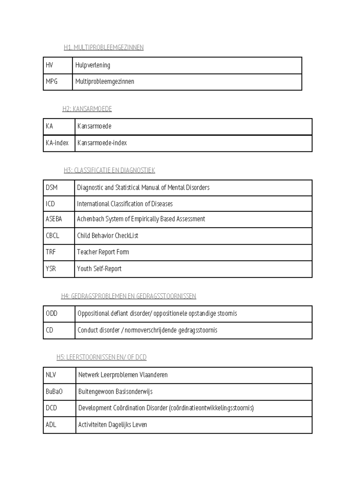 Lijst afkortingen 2 kopie - H1. MULTIPROBLEEMGEZINNEN HV Hulpverlening ...