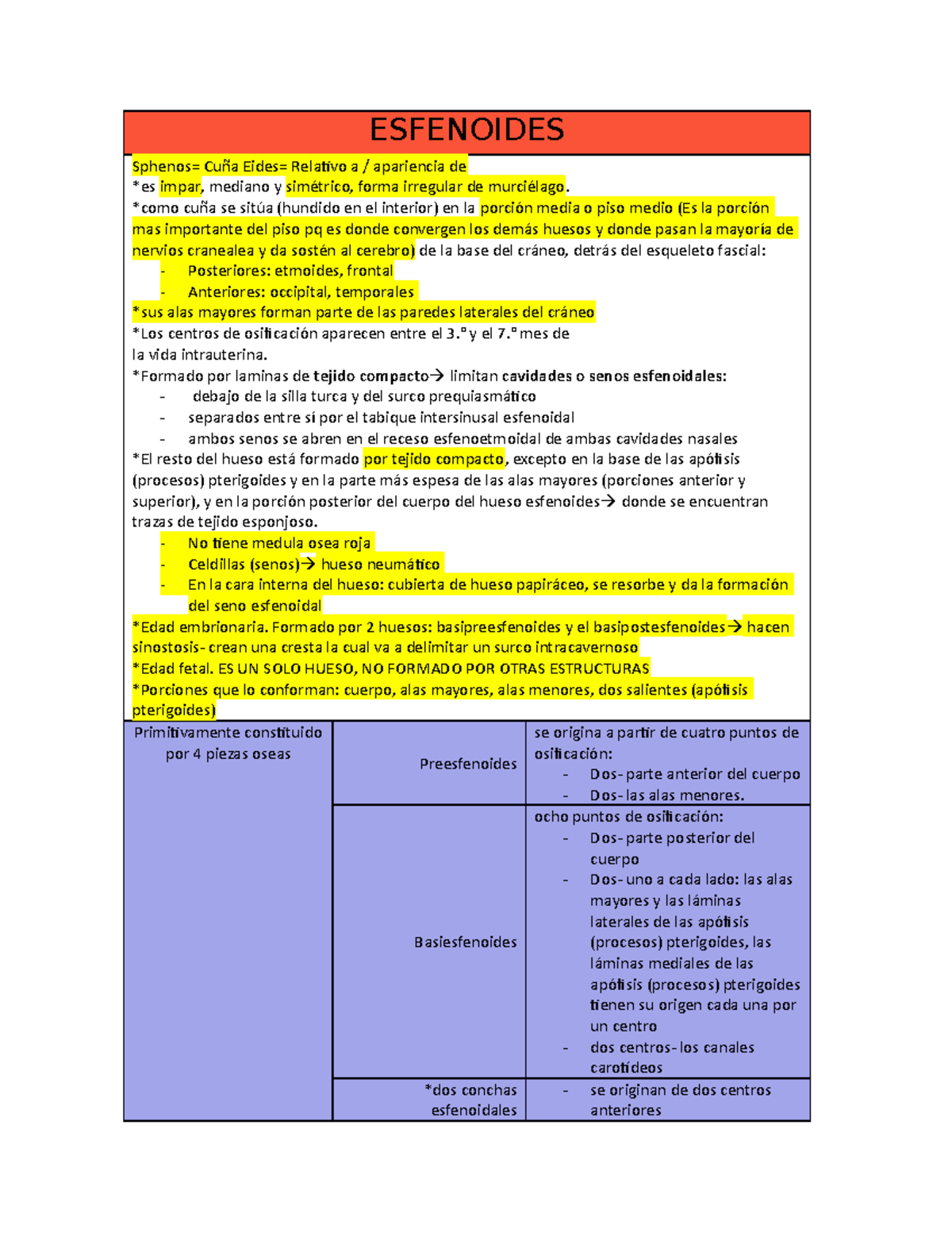 Hueso Esfenoides - ESFENOIDES Sphenos= Cuña Eides= Relativo a ...