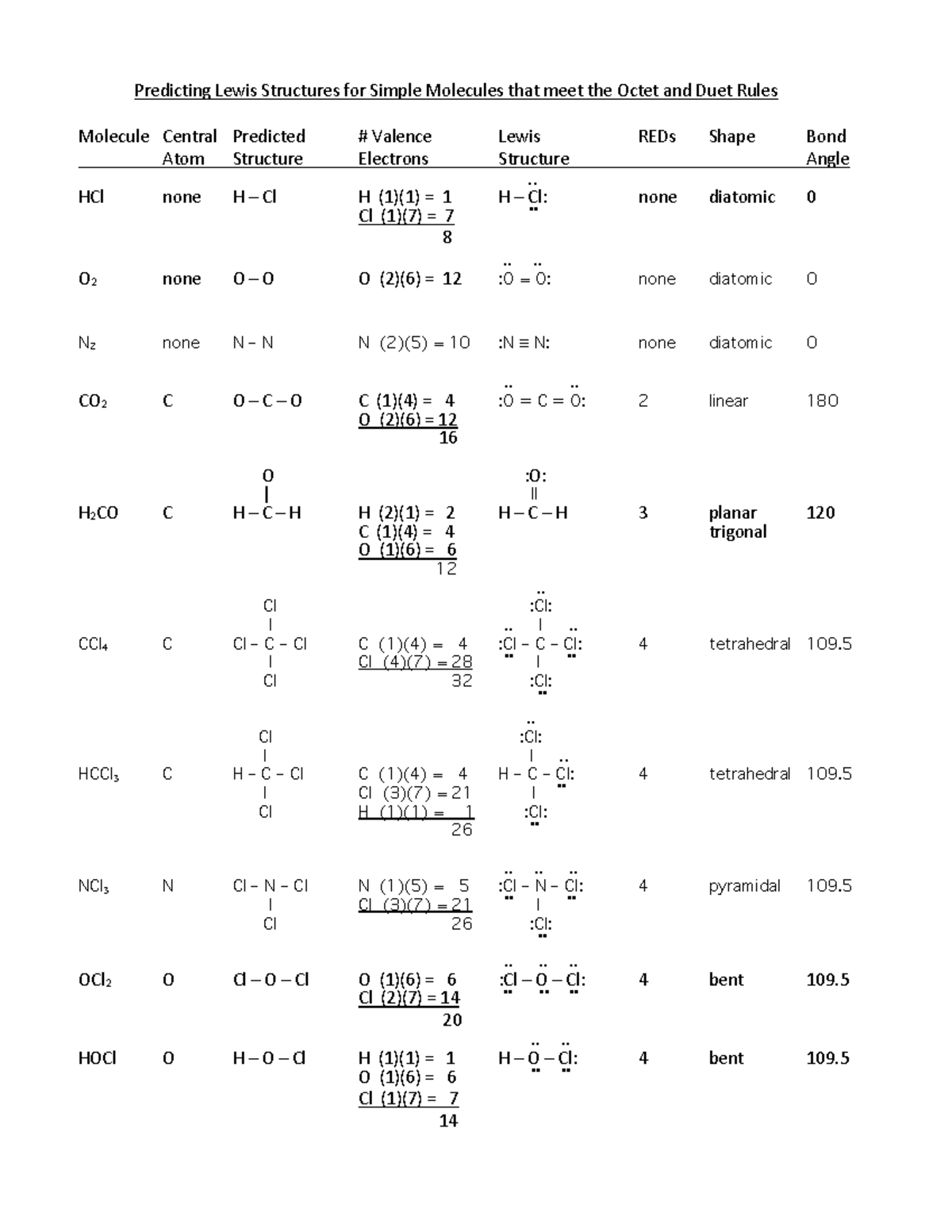 10-Video Lewis Structures 1 Clear Version - Predicting Lewis Structures ...
