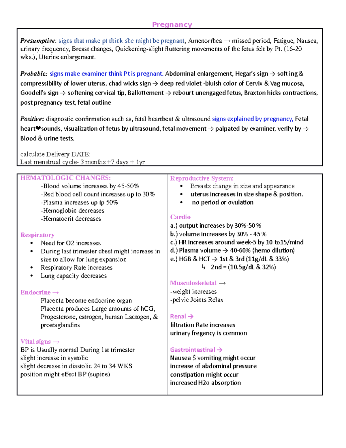 Pregnancy - Lecture notes 1-2 - NUR4330 - Studocu