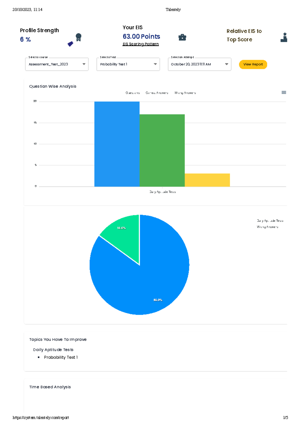 Prob - Profile Strength 6 % Your EIS 63 Points EIS Scoring Pattern ...