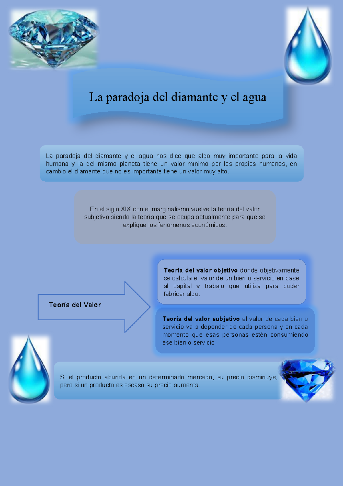Teoría del Valor - Teoría del Valor La paradoja del diamante y el agua ...