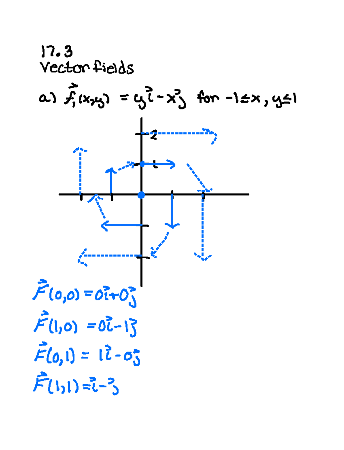 Vector Fields Notes - 17 3 ####### vector fields a Fix y y x for lex ...