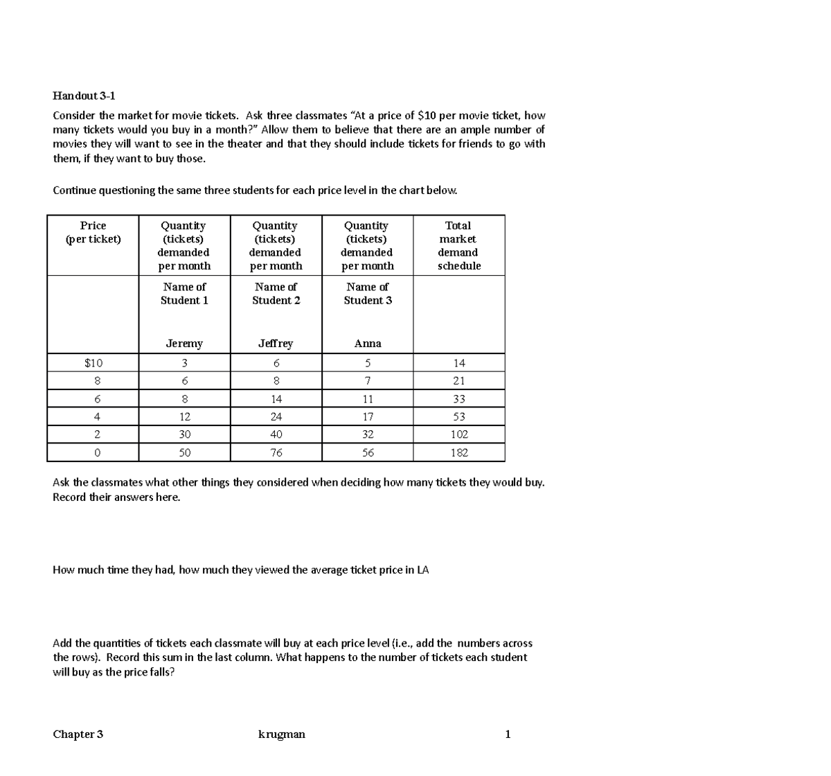 Handout 3 - Handout 3- Consider the market for movie tickets. Ask three ...