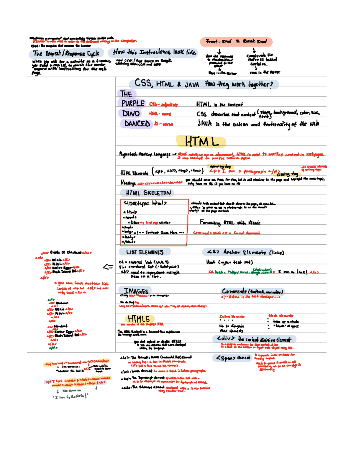 HTML Notes - serveracomputerthatcansatisfyrequestsontheweb - Studocu