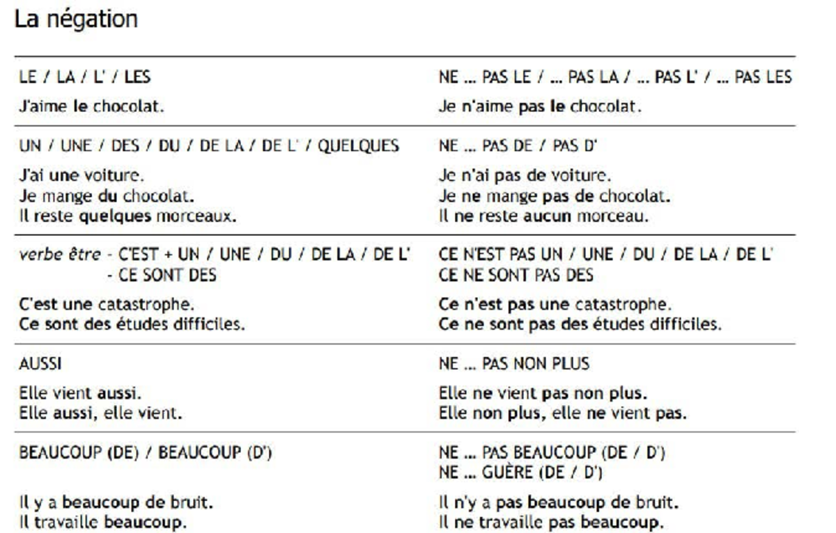 fiche sur la Negation - La négation LE LA LES NE PAS LE PAS LA PAS ...