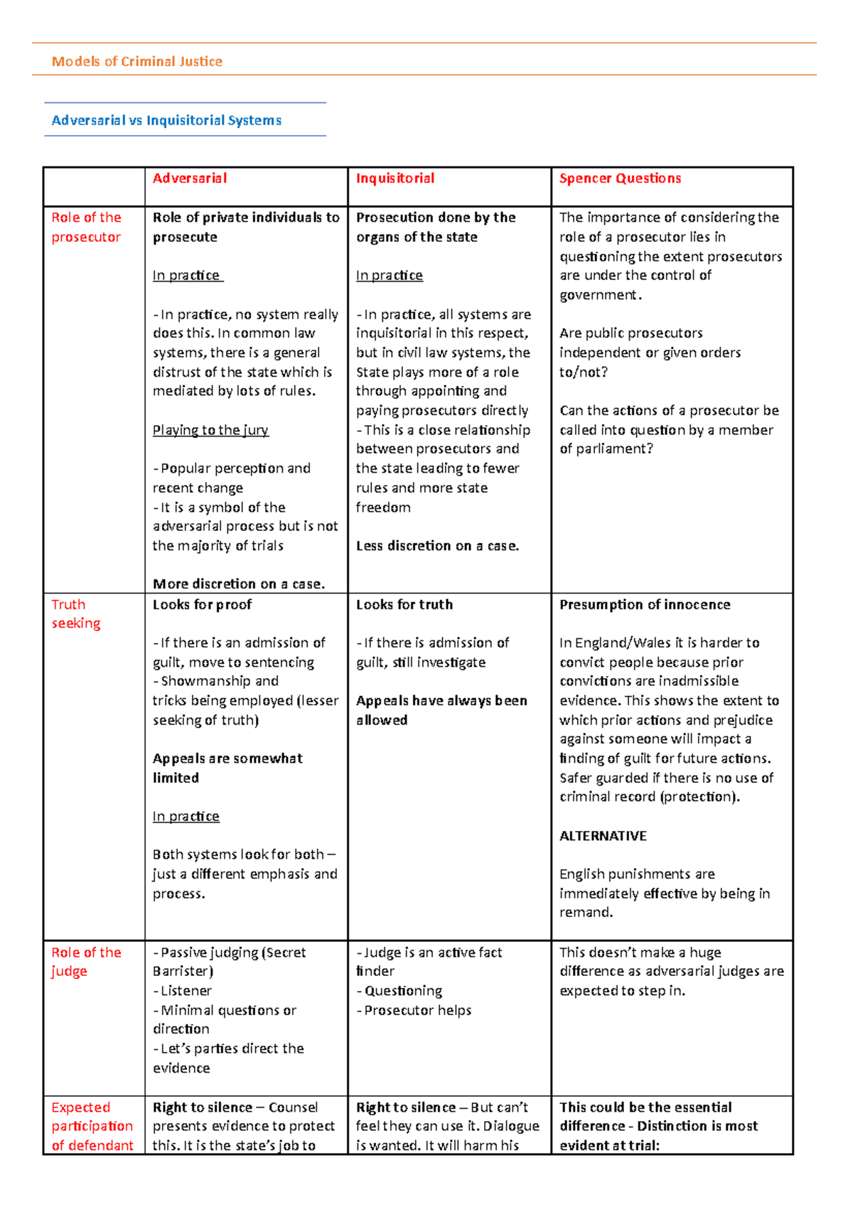 LAWS 309 Test Study Sheet - Summary - The Criminal Justice Process ...