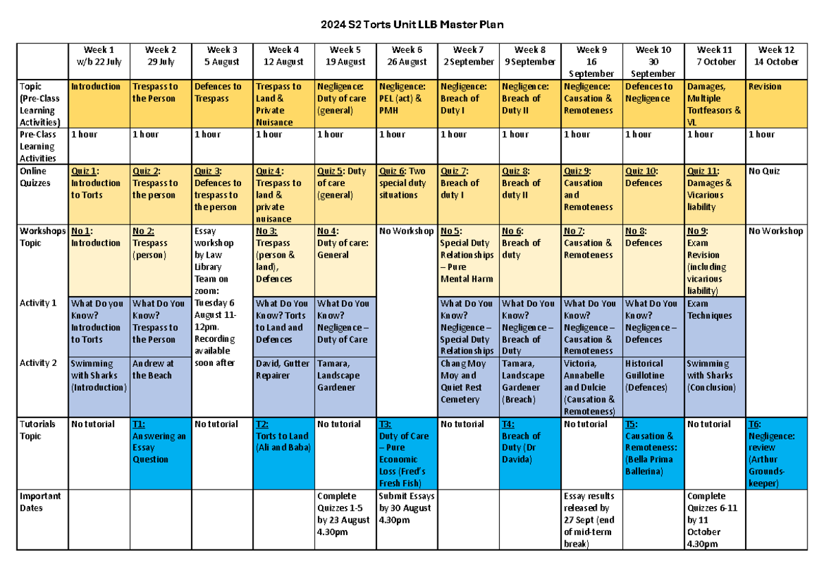 LAW1113 Torts 2024 s2 - Unit Master Plan - 2024 S2 Torts Unit LLB ...