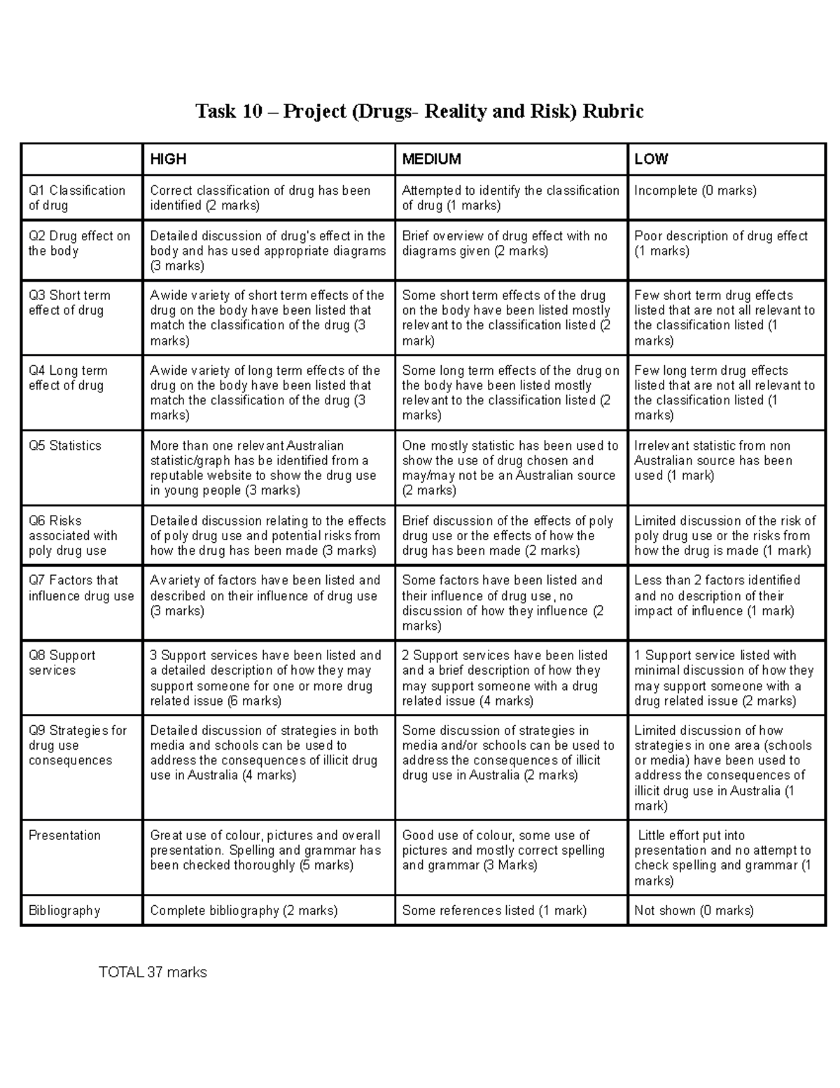 #10 Health Project Rubric - Task 10 – Project (Drugs- Reality and Risk ...