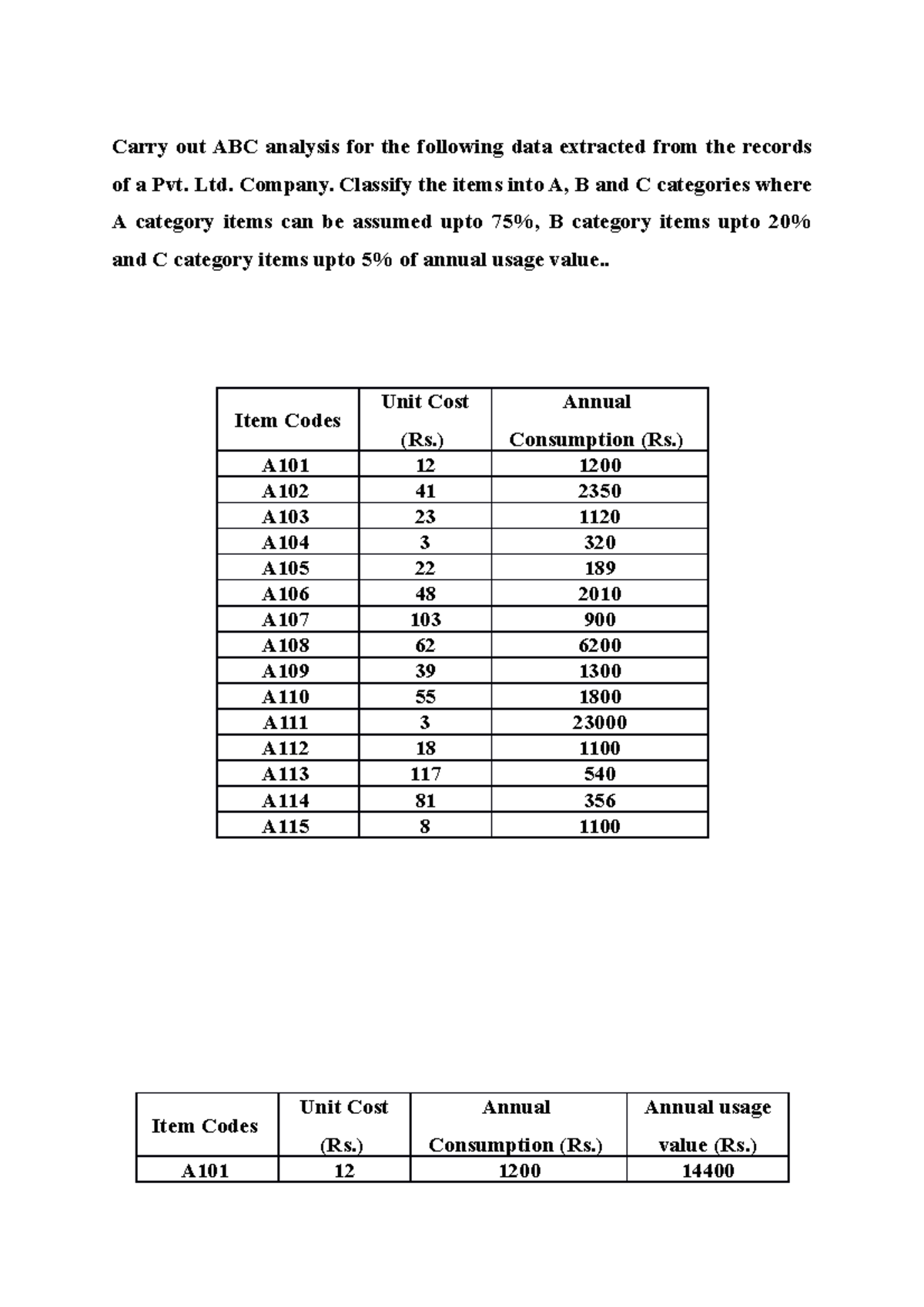 11 ABC Analysis Numerical Carry Out ABC Analysis For The Following 11-abc-analysis-numerical-carry-out-abc-analysis-for-the-following