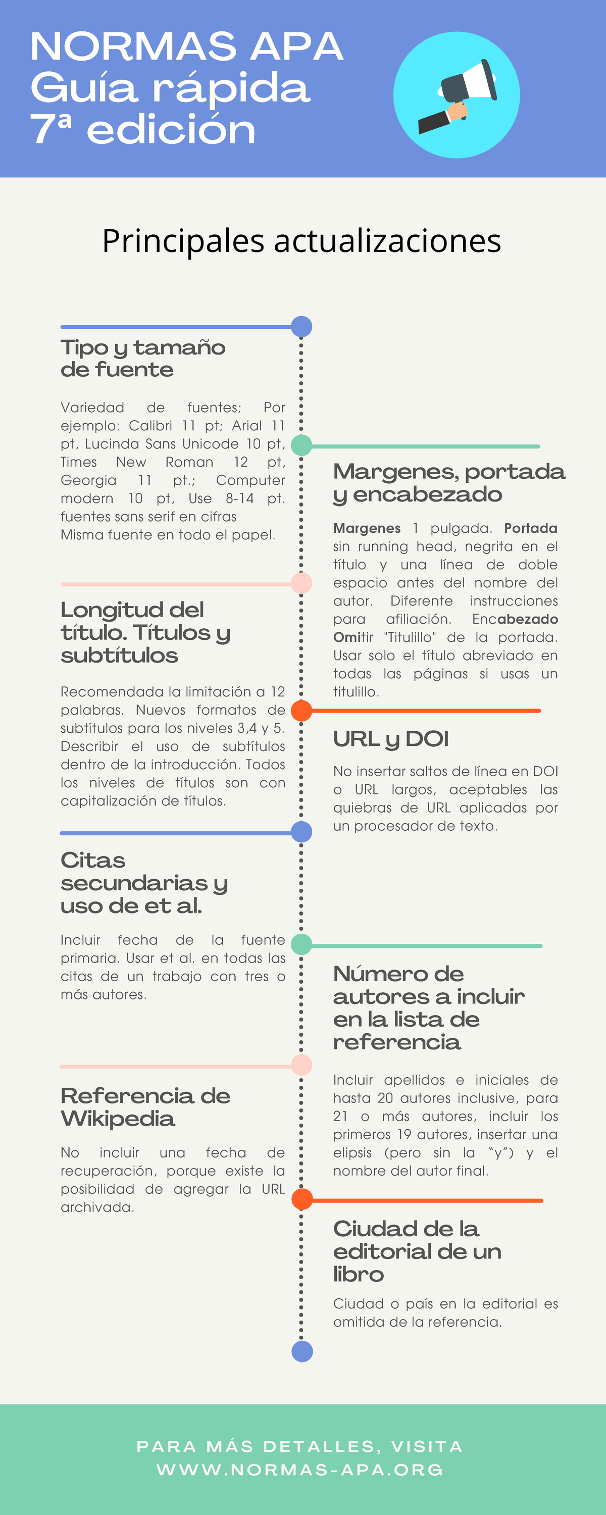 Normativa APA-4 - infografia APA - NORMAS APA Guía rápida 7 ª edición ...