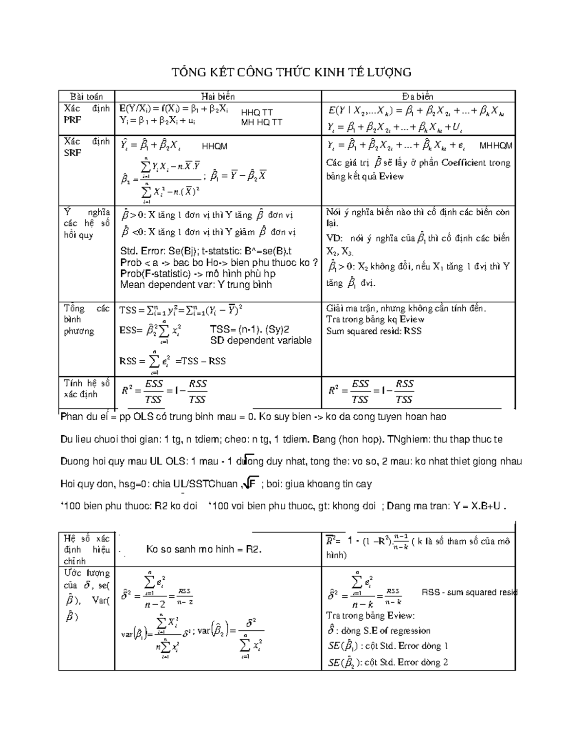 Le Quang Hin TNG KT CONG THC KINH T - T NG K T CÔNG TH C KINH T LƯ NG Bài toán Hai bi n a bi n ...