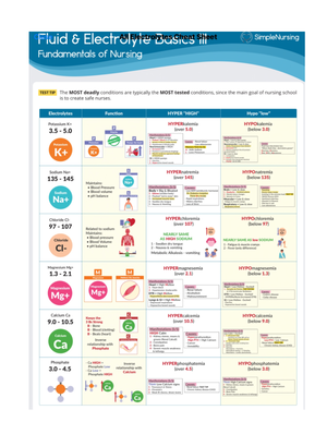 NUR348 Using the 5 step method presented - Pulmonary embolism - Using ...