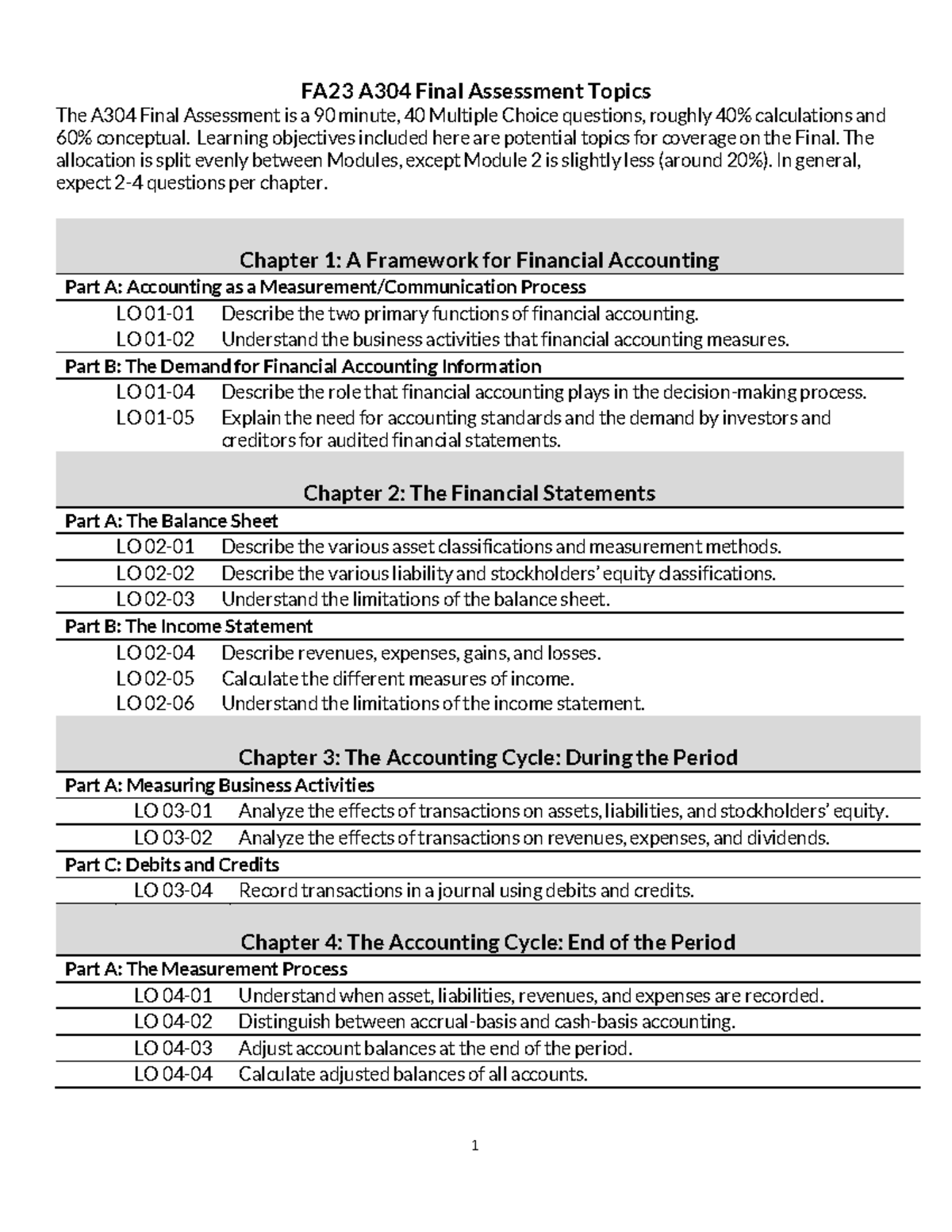 A304 Final Assessment Topics - Learning objectives included here are ...