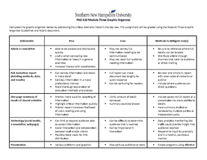 PAD 340 Module Four Short Paper - Module Four Short Paper SNHU - PAD ...