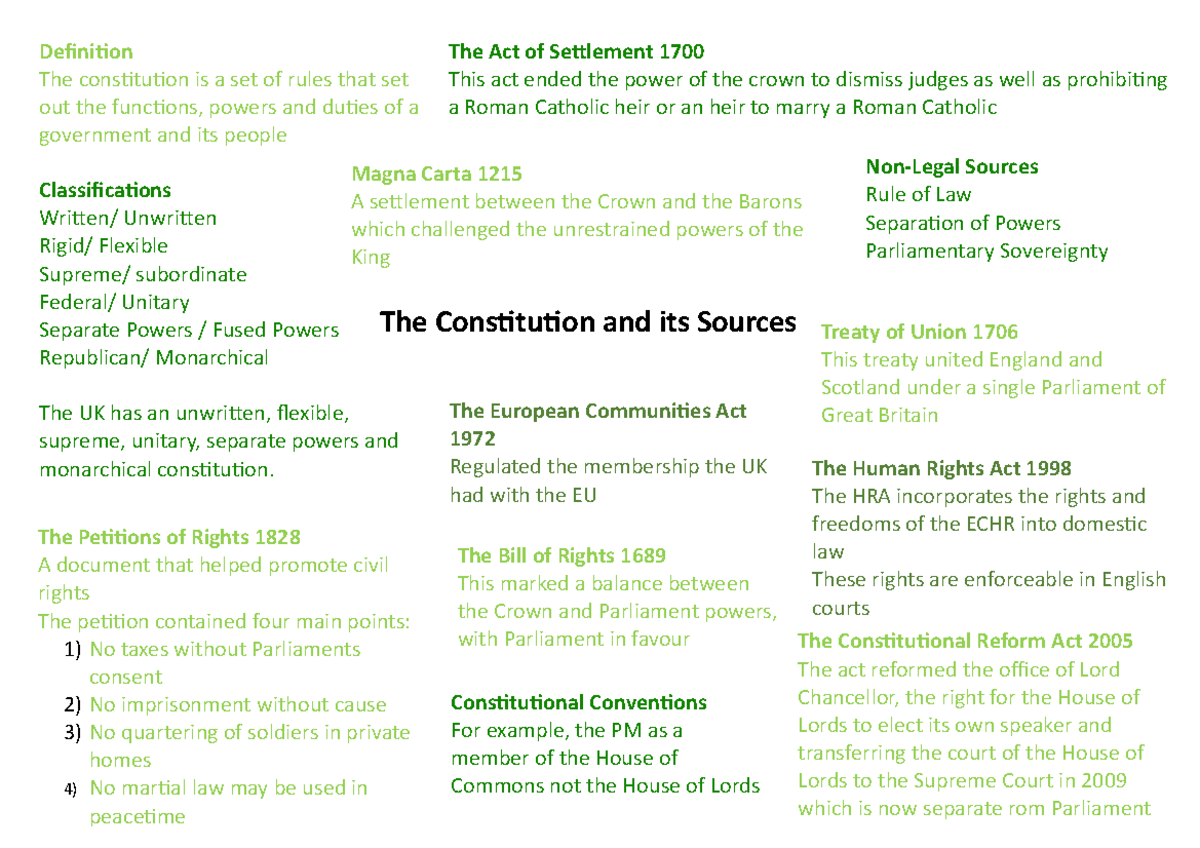 The consitution and its sources poster - Definition The constitution is ...