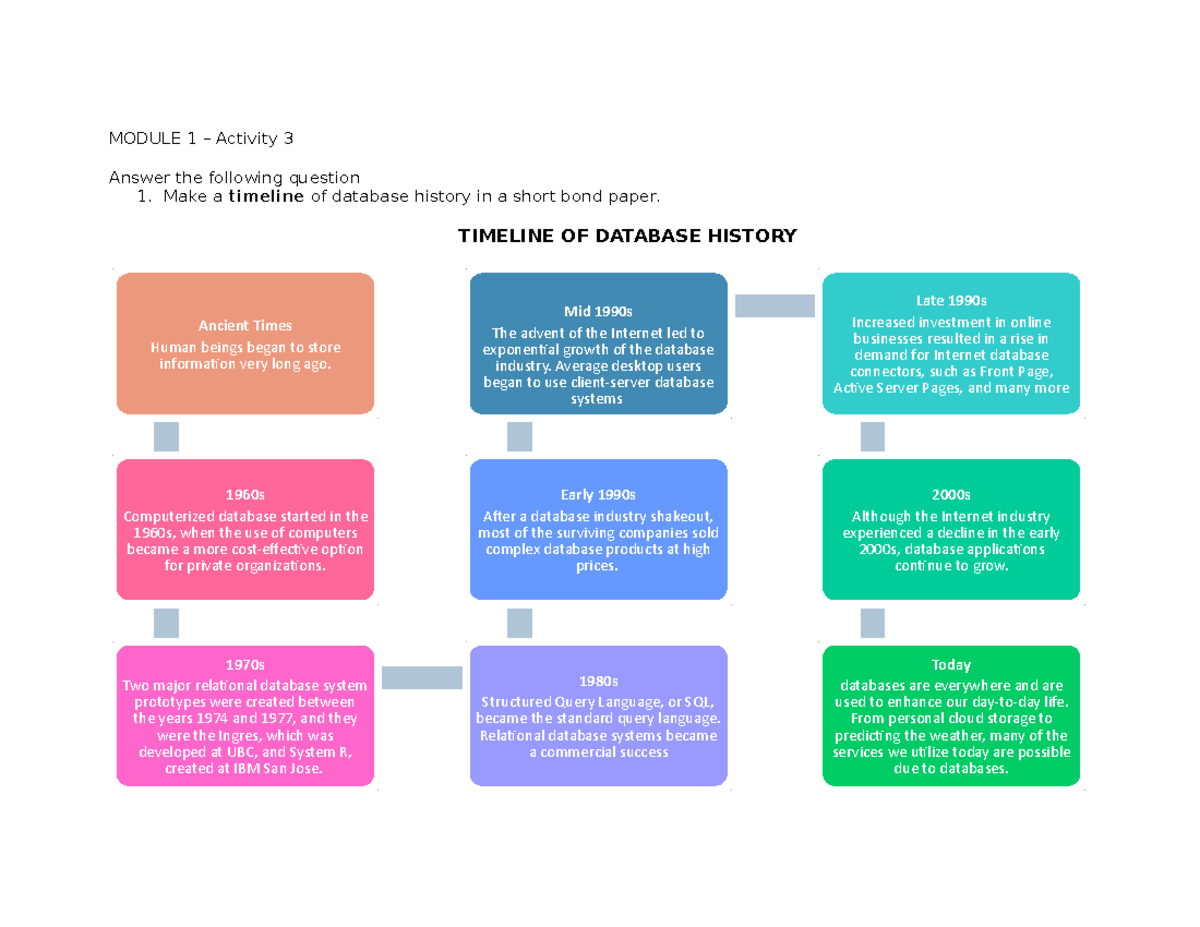 Module 1 - Activity 3 - Cataloging - MODULE 1 – Activity 3 Answer the following question 1. Make ...