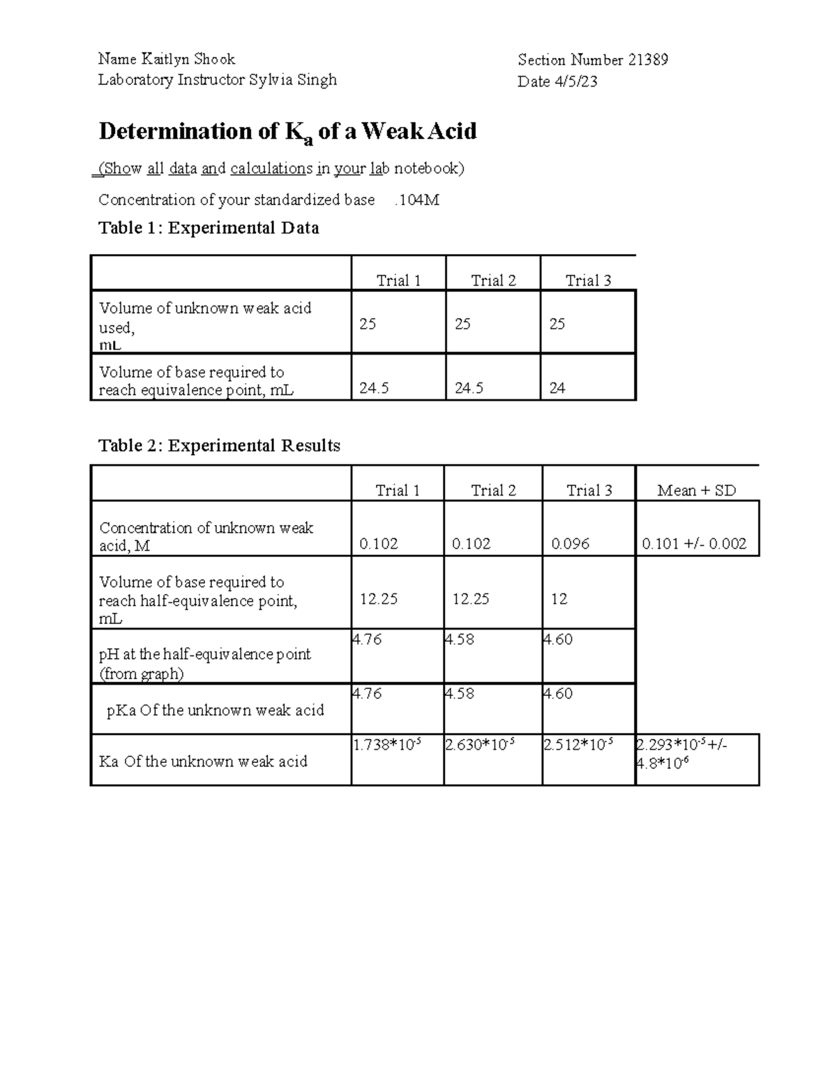 Ka lab - Report sheet - Name Kaitlyn Shook Section Number 21389 ...