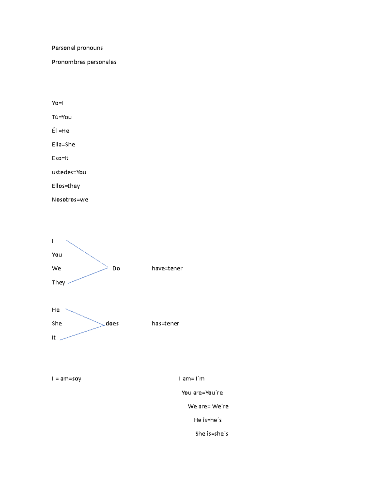 Personal pronouns - Personal pronouns Pronombres personales Yo=I Tú=You ...