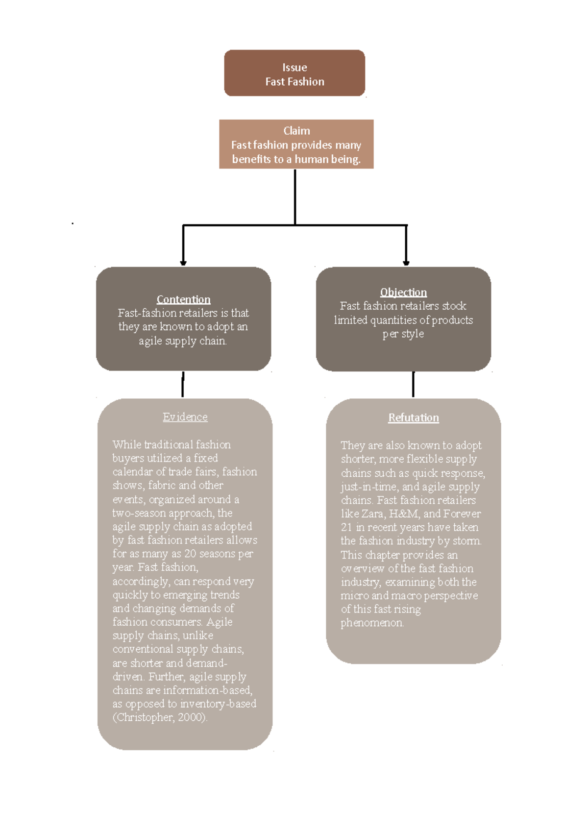 Fast Fashion 2 - written assignment - Claim . Fast Fashion Claim Fast ...