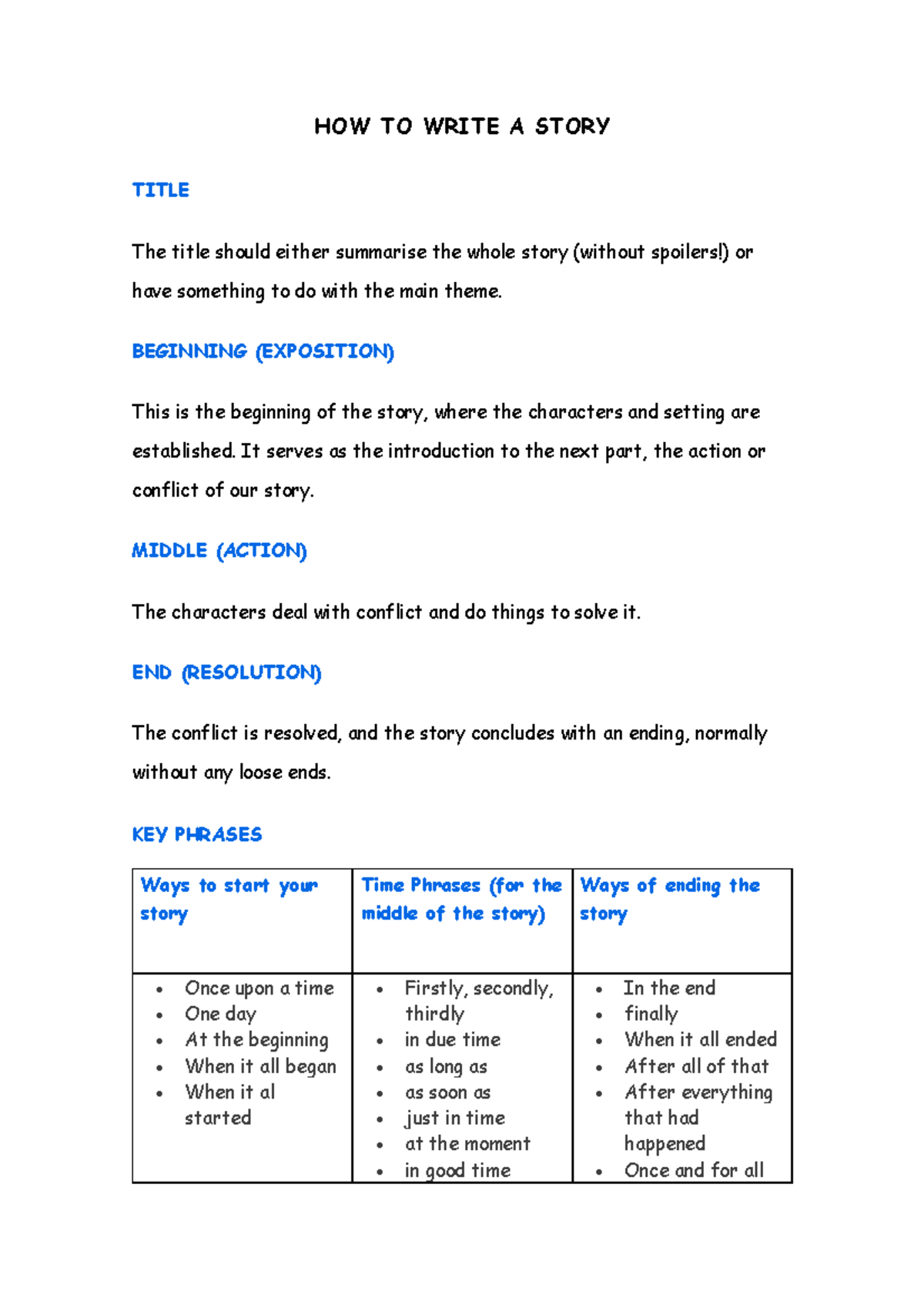 HOW TO Write A Story - Tic - UniOvi - Studocu