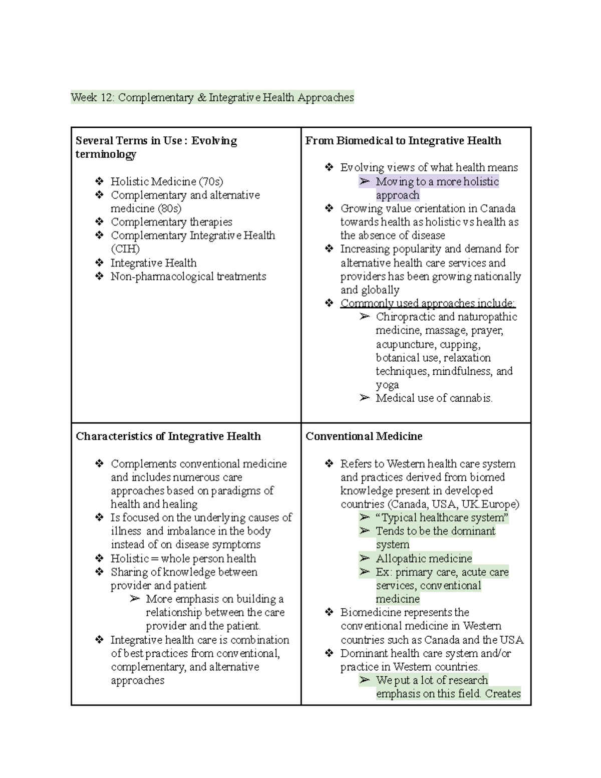 201 Week 12 Complementary & Integrative Health Approaches - Week 12 ...