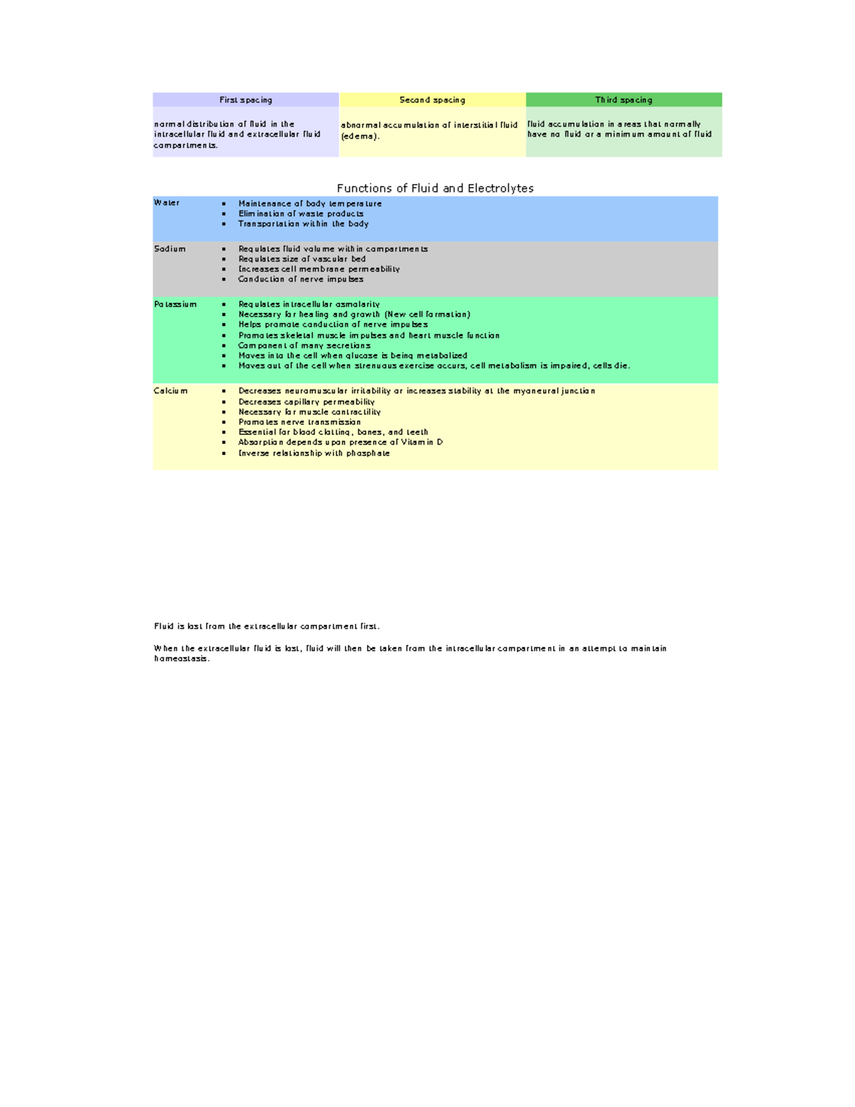 10 First, second, and third spacing condensed - First spacing Second ...
