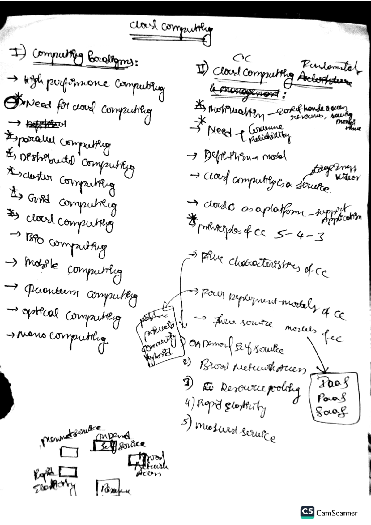 Cloud computing Syllabus Notes - class computing I) Computing Boraligms ...