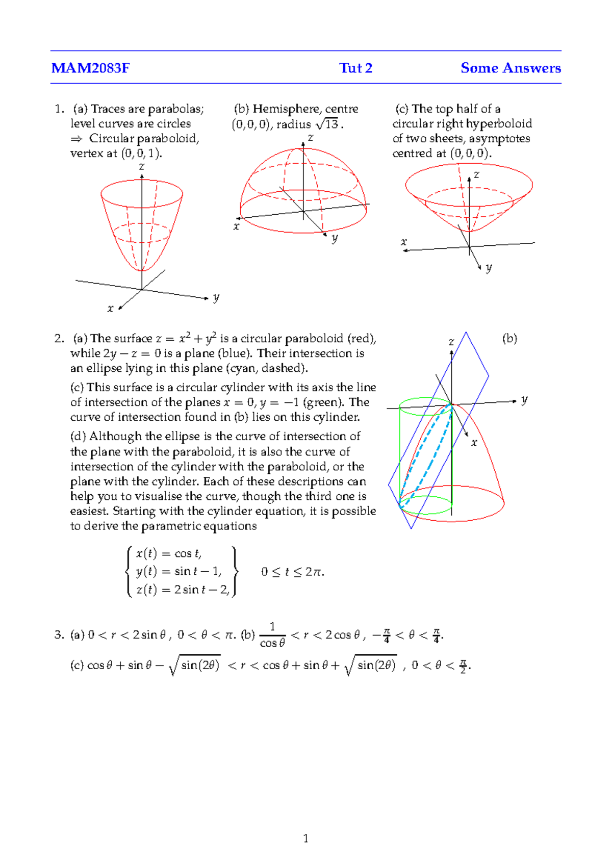 Tut02 ans 2024 - tut 2 ans - MAM2083F Tut 2 Some Answers (a) Traces are parabolas; level curves ...