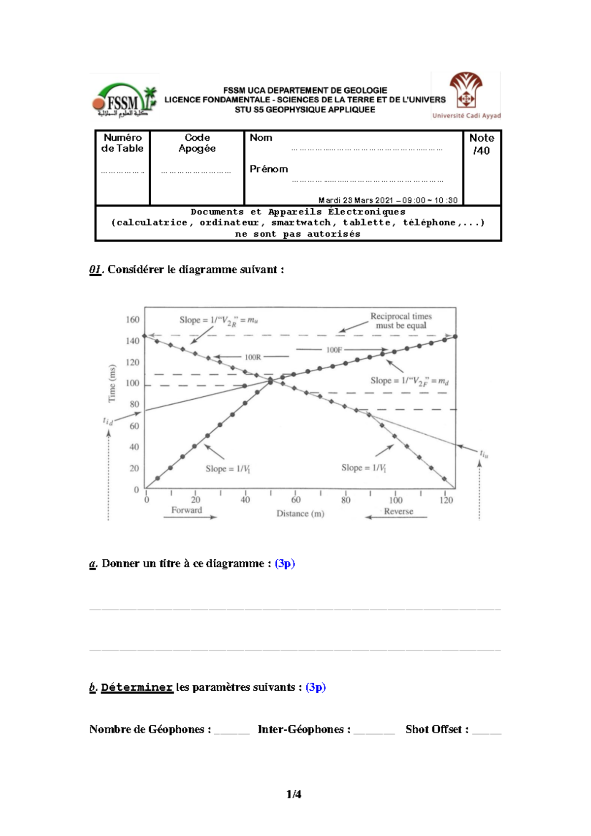 Examen R 20 21 - Numéro de Table ................. Code Apogée