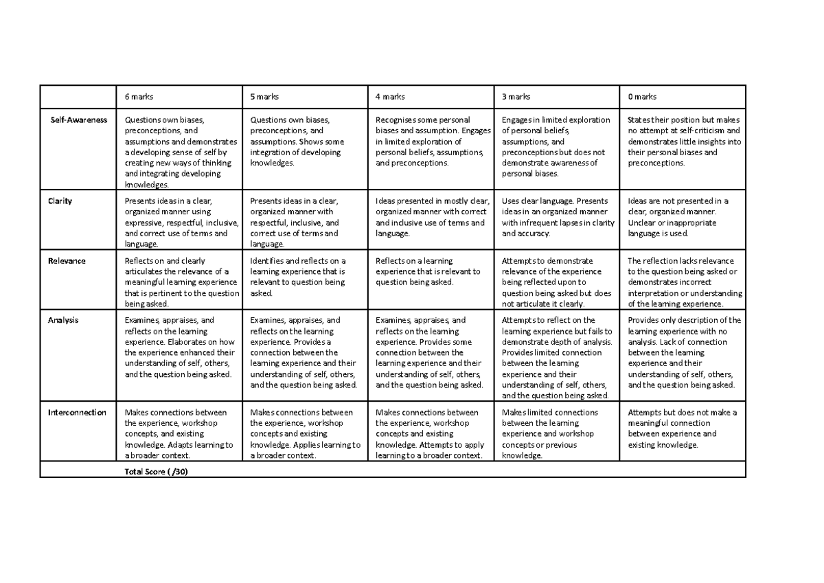 REHA1003 Cultural capability assessment rubric - 6 marks 5 marks 4 ...
