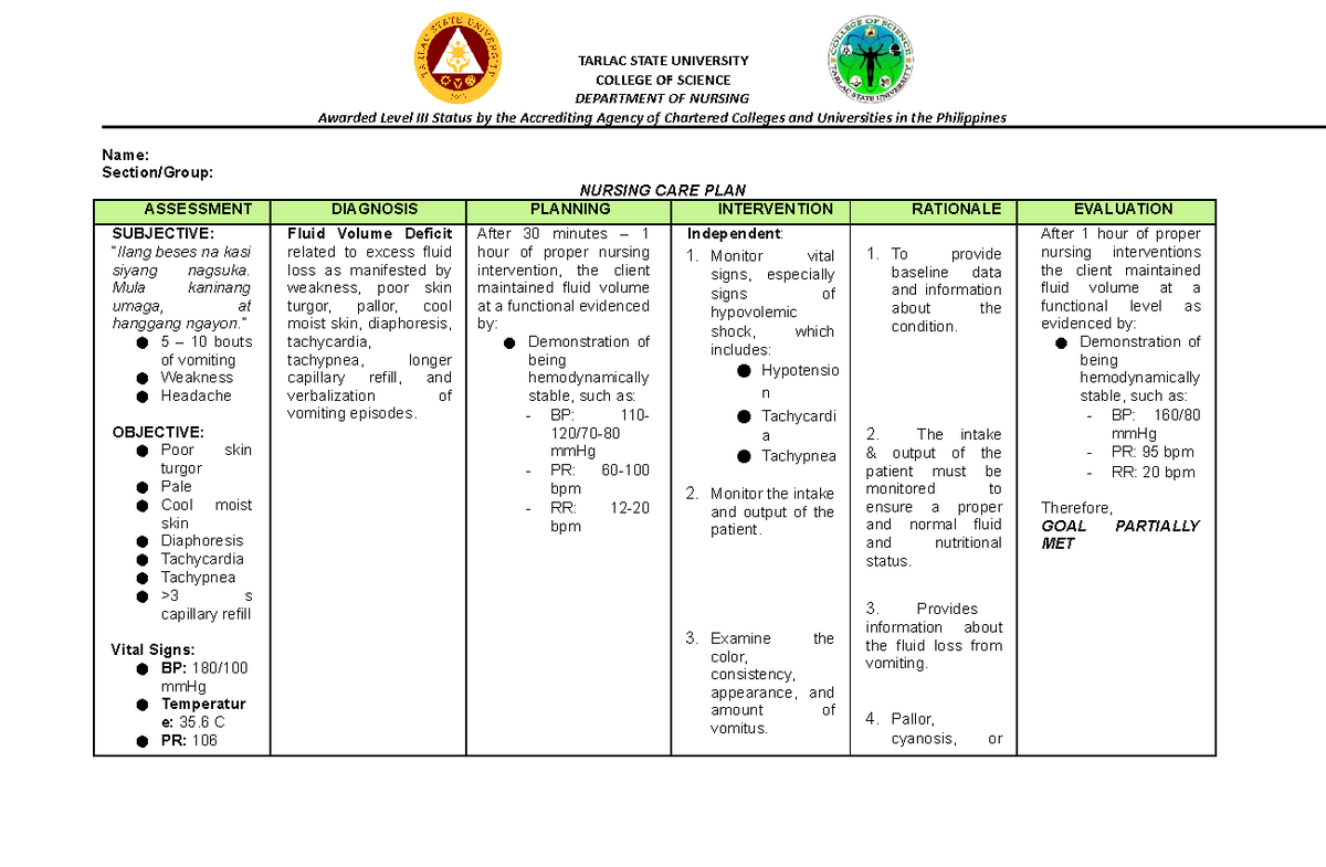 Nursing Care Plan on Fluid Volume Deficit - TARLAC STATE UNIVERSITY ...
