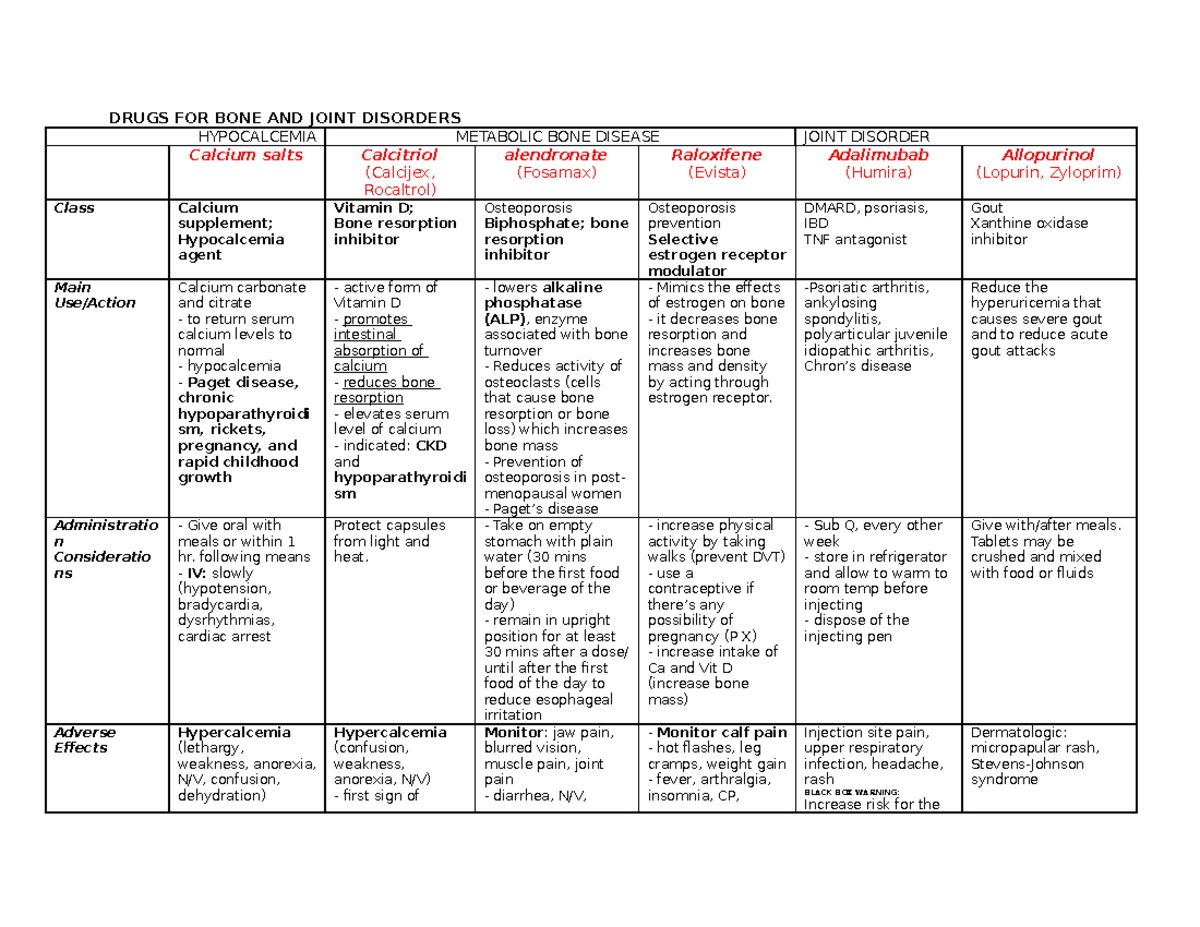 Drugs for Bones - DRUGS FOR BONE AND JOINT DISORDERS HYPOCALCEMIA ...