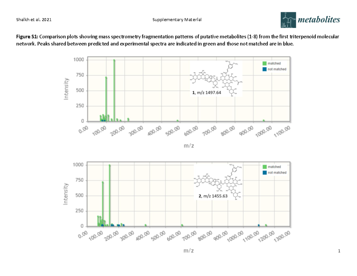 Metabolites-11-00239-s001 - Figure S 1 : Comparison plots showing mass ...