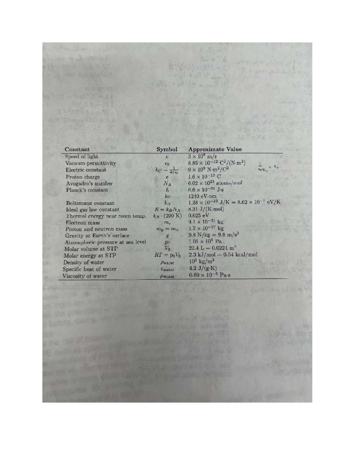 AP Bio symbol and ap. value - Constant Symbol Approximate Value Speed ...