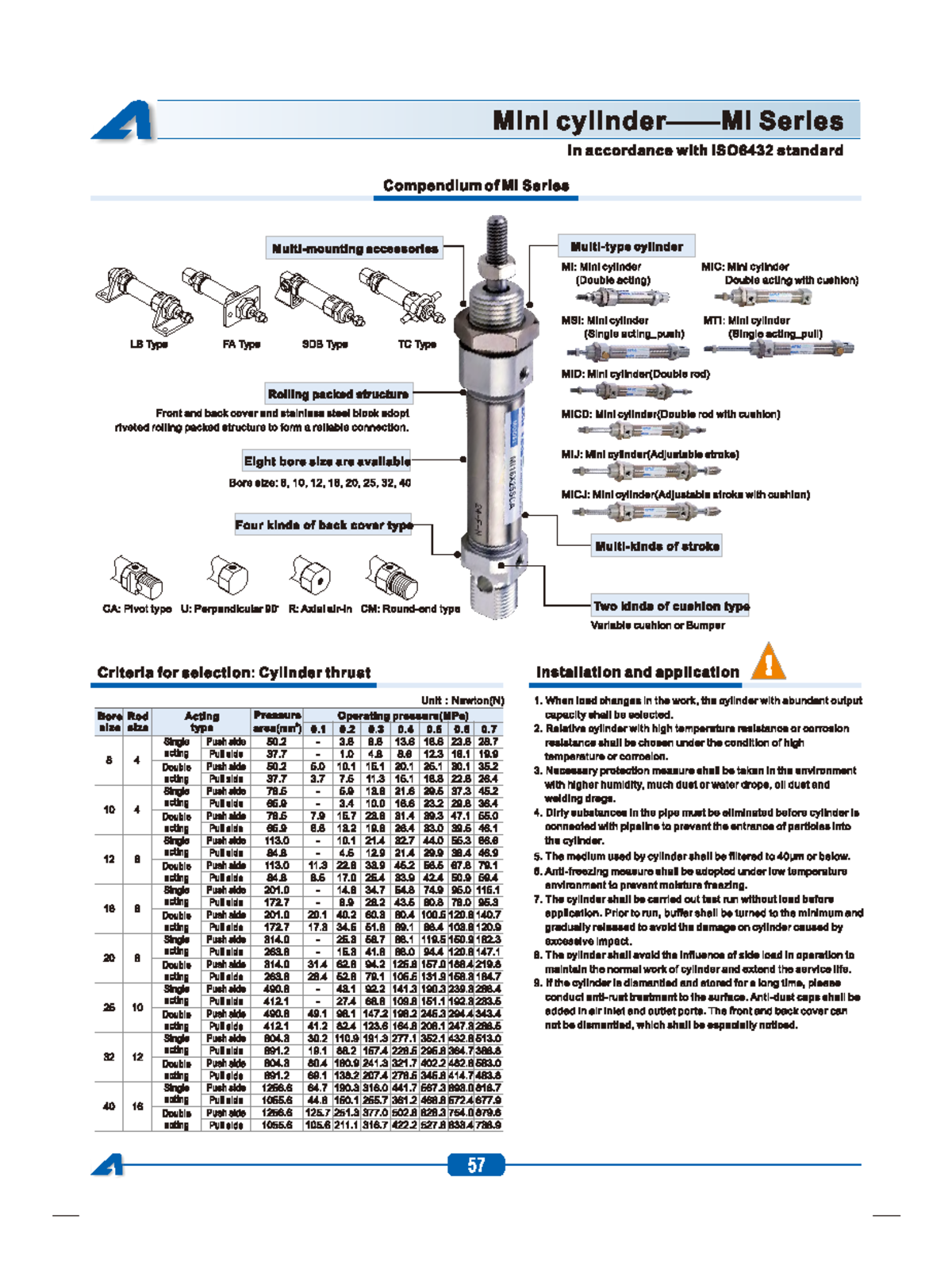 ISO 6432 Cylinder MI,MIC Series 202212171151549286 - Micro processor ...