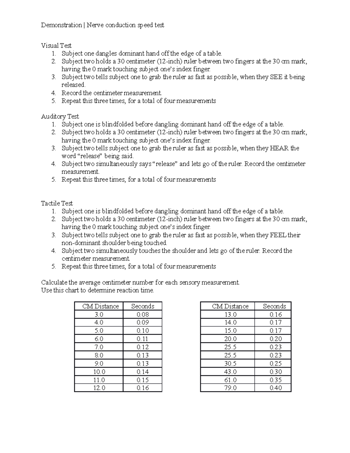 Sensory Reflex Handout by Virginia Johnson - Demonstration | Nerve ...