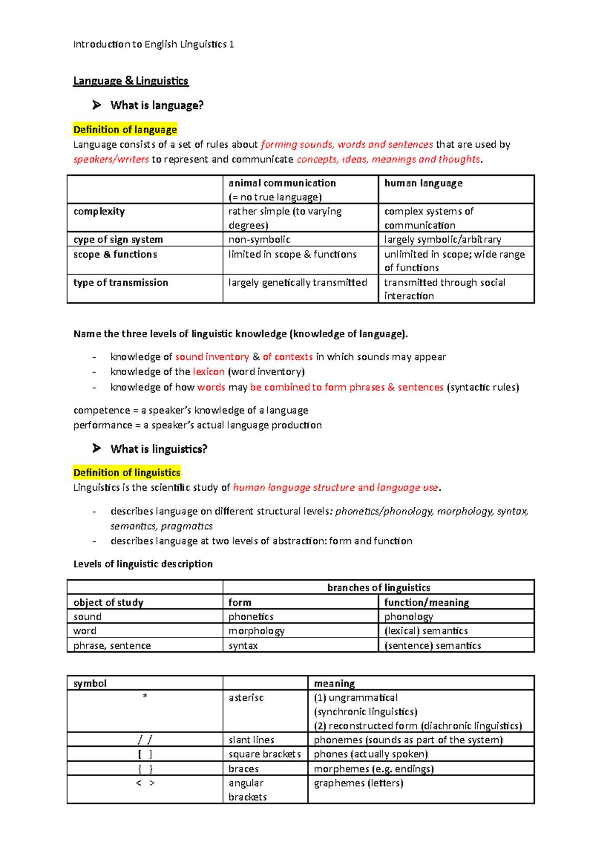 Phonetics And Phonology Part 1 And 2 Language Linguistics What Is phonetics-and-phonology-part-1-and-2-language-linguistics-what-is