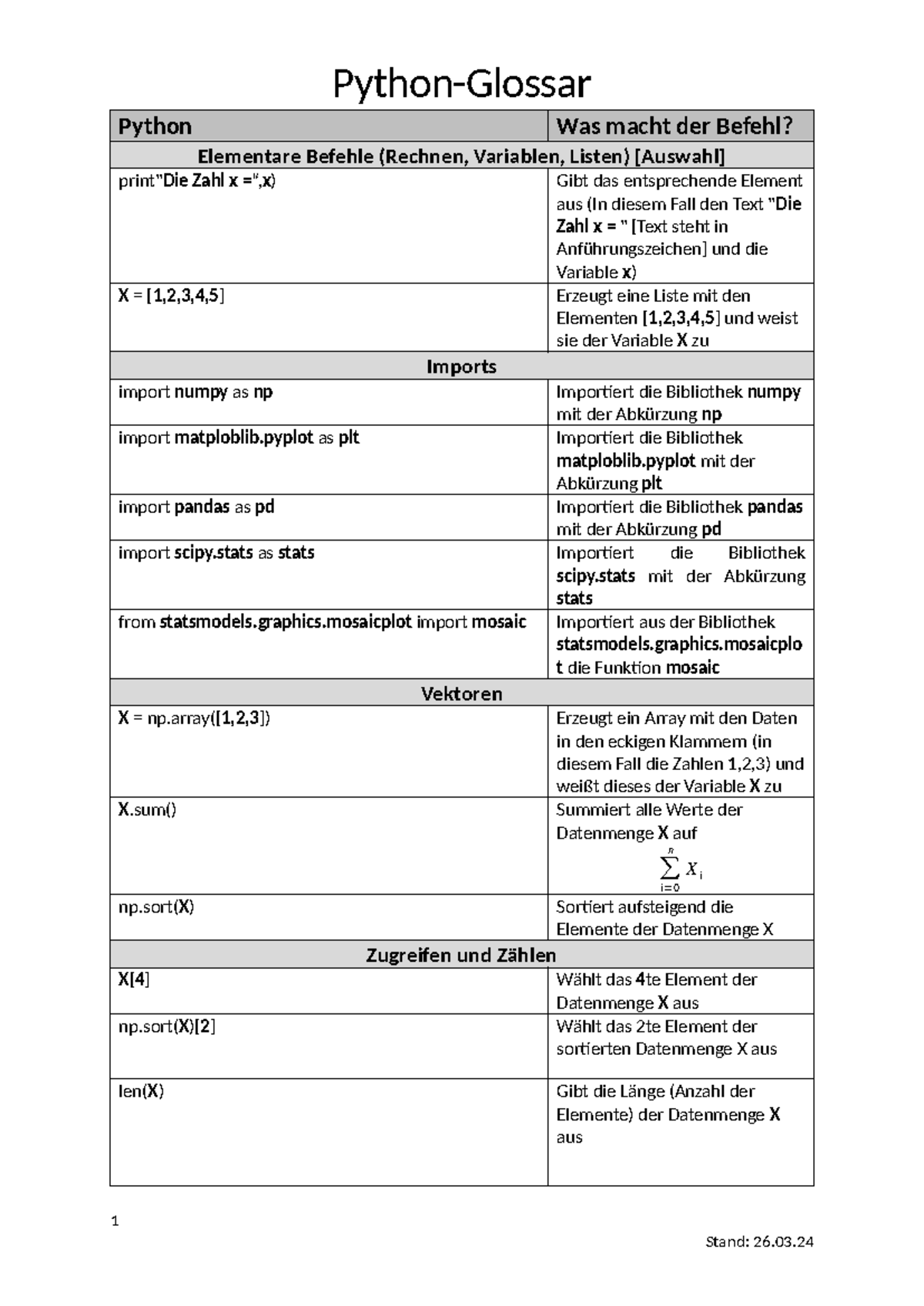 Python-Glossar - Python Was macht der Befehl? Elementare Befehle (Rechnen, Variablen, Listen ...